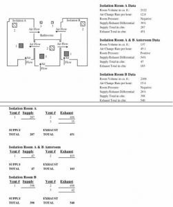 Ventilation Documentation & Reports - Environmental Testing Services, Inc.